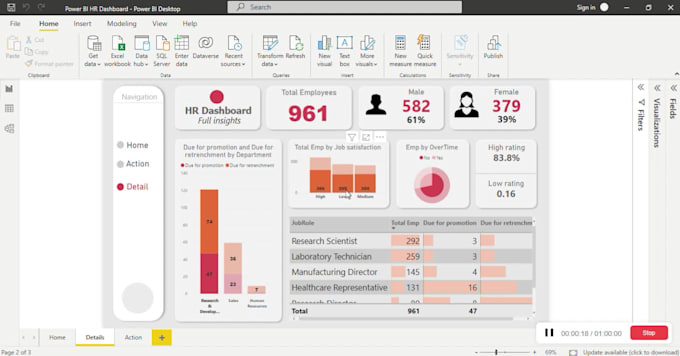Build automated and insightful power bi report by Harrissamdani | Fiverr