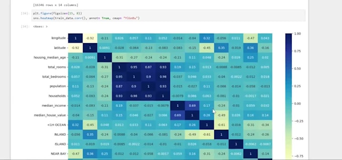 Build Machine Learning Models Deep Learning And Data Science Projects