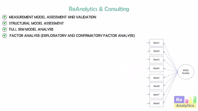 Do structural equation modeling sem with smartpls4 and spss amos by ...