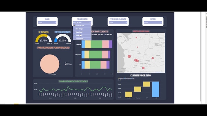 Data visualization and dashboards with powerbi and tableau by Tommygrote | Fiverr