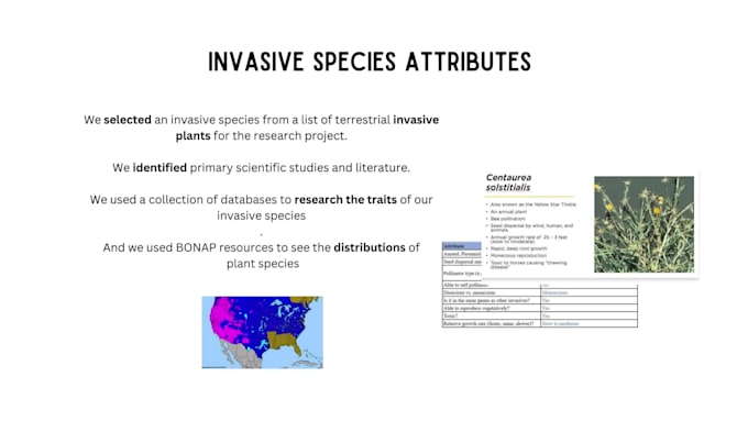 Conduct research and create infographics on invasive species by ...
