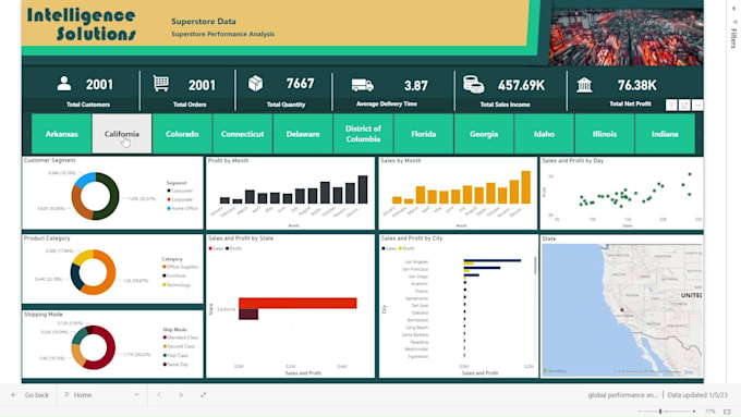 Create interactive power bi dashboard by Hamzaq00 | Fiverr