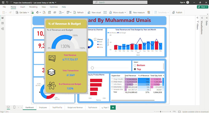 Interactive power bi dashboards and reports by Muhammadumais53 | Fiverr