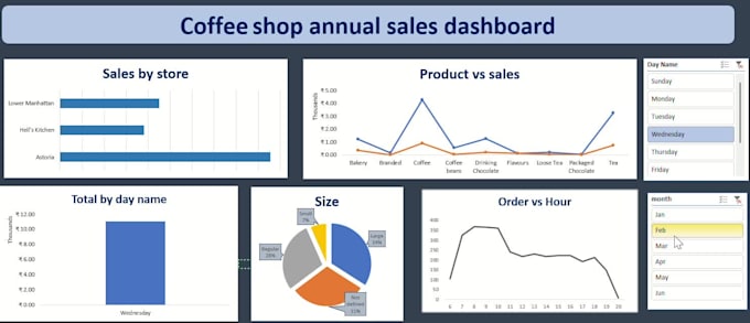 Create an interactive dashboard and visualizations in excel by Sagarraghuwansh | Fiverr