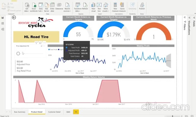 Elevate your data with dynamic power bi dashboards by Rabail94 | Fiverr