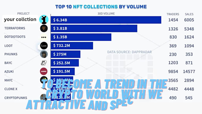 Create vip pixel art nft legendary collections by Azadbusiness_ | Fiverr