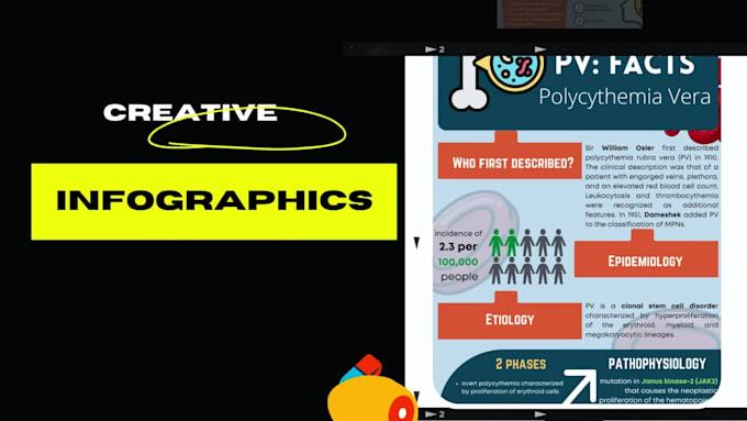 Create creative and organized infographics, cards for business or ...