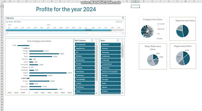 Do excel dashboard, data visualization, pivot table, power query by Anjum44 | Fiverr