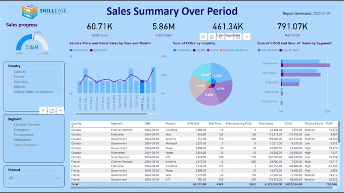 Work on power bi, data engineering and data warehousing by ...