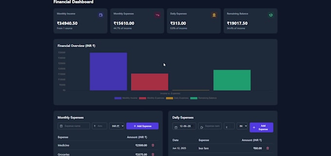 Create a full stack web application by Sumitdoesall | Fiverr