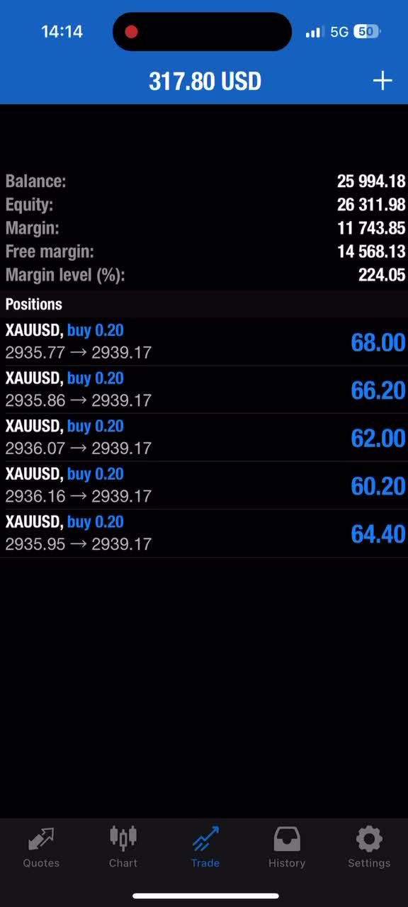 Build an automated trading bot for mt4, mt5 account by Gunth_friedrich ... Build an automated trading bot for mt4, mt5 account by Gunth_friedrich ...