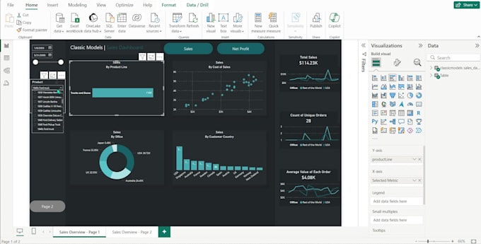 Create power bi dashboards, reports and data reports