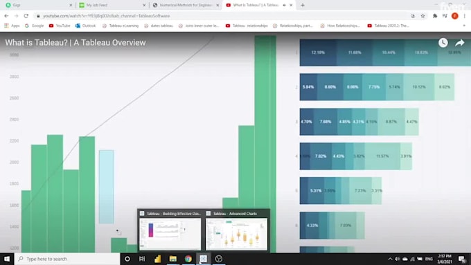Do data analysis using tableau dashboards and machine learning by ...