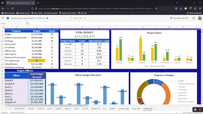 Create graphs, dashboards, and analyse data on excel or spreadsheet by Mosec_data | Fiverr