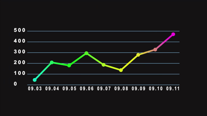Animate your charts or graphs by Pavloschur | Fiverr Animate your charts or graphs by Pavloschur | Fiverr