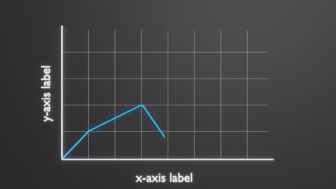 Create animated graphs for data visualization by Fuzdesigns | Fiverr