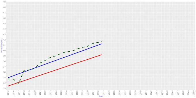 Do interactive visualizations and statistical analysis in r by Rls_analytic | Fiverr