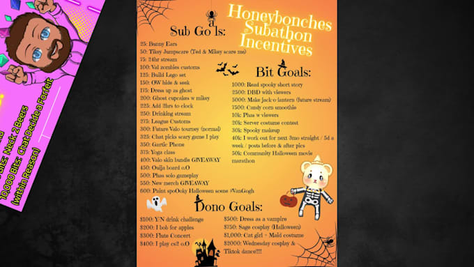 Make a subathon or donothon incentives sheet for your stream by Mxs_22 ...