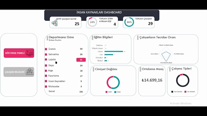 Create Interactive Excel Dashboards And Reports In Excel By