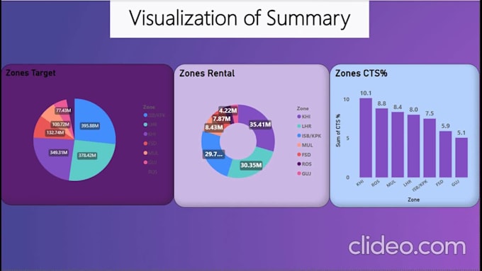Create robust data visualizations and insight with power bi by ...