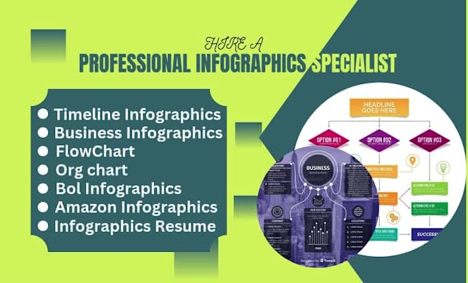 Design eye catching infographics business, timeline, flowcharts and ...