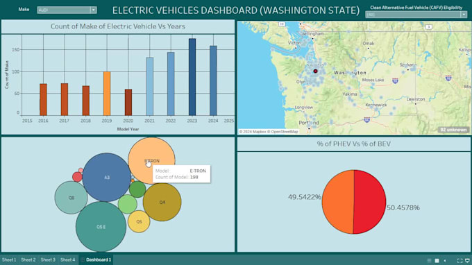 Turn your messy data into an insightful tableau dashboard by Maaz_qasim ...