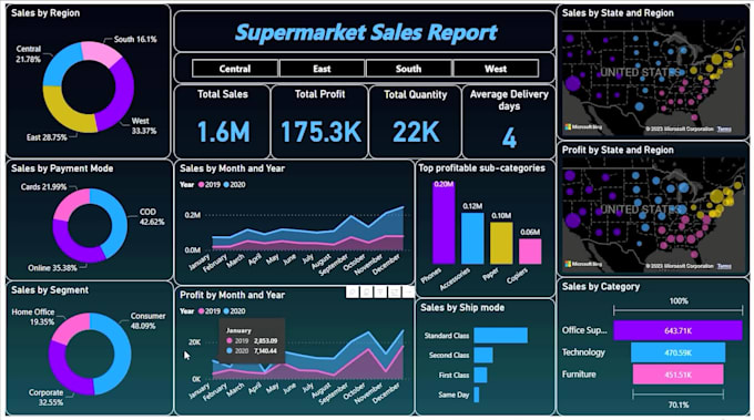 Create impressive dashboards and reports for you by Ruhaniruhal | Fiverr
