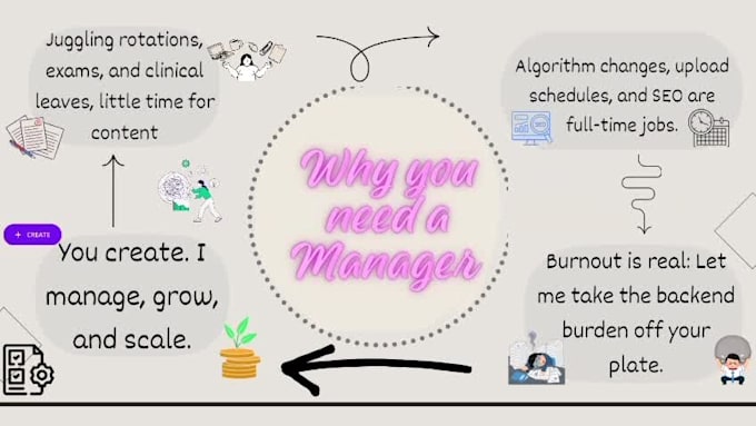 Custom Powerpoint Presentations That Elevate Your Message By