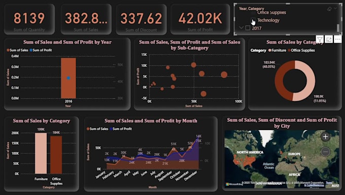 Analyze your data and design interactive tableau dashboard by Dr_saqlain688 | Fiverr