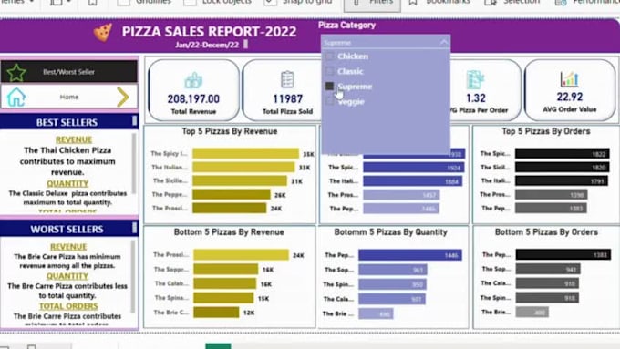 Create interactive power bi dashboards and visualizations by Azaz_data ... Create interactive power bi dashboards and visualizations by Azaz_data ...