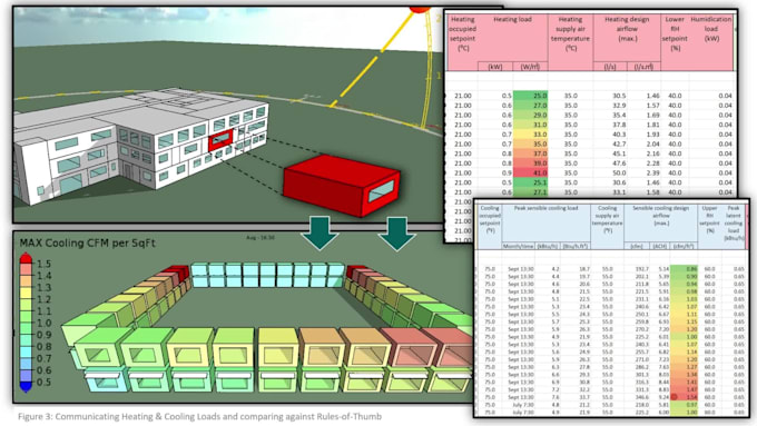 Hvac Engineering Calculations