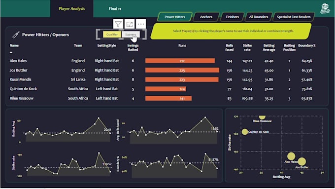 Analyze and clean the data to create dashboards and reports using ms powerbi by Sunne_boost | Fiverr
