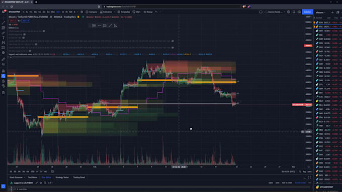 A convert trading strategy to pinescript by Owardlaw | Fiverr