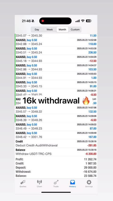 Provide, set up profitable automated forex bot, forex ea, trading bot ...