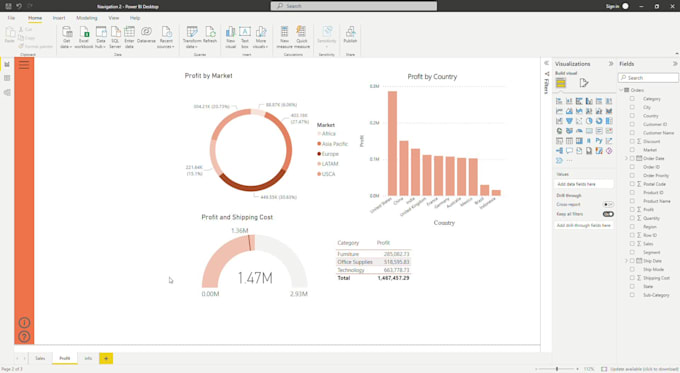 Data visualization using power bi, dashboard designing by Saminaabdul88 | Fiverr