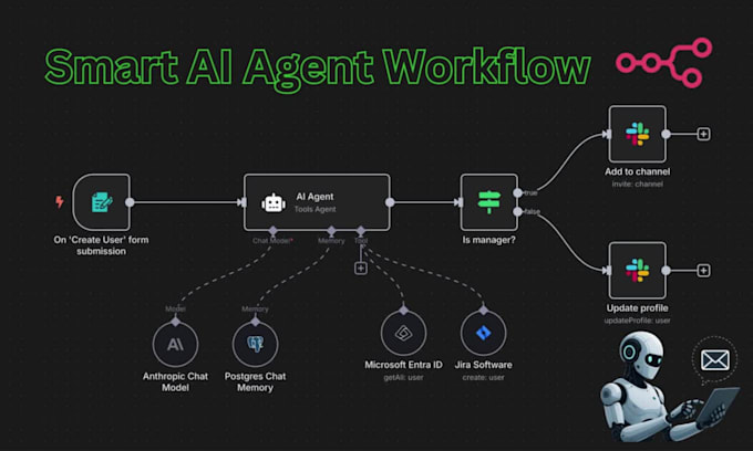 Configurar agente de ia n8n, flujo de trabajo n8n, experto en n8n, automatización n8n, agente de ...