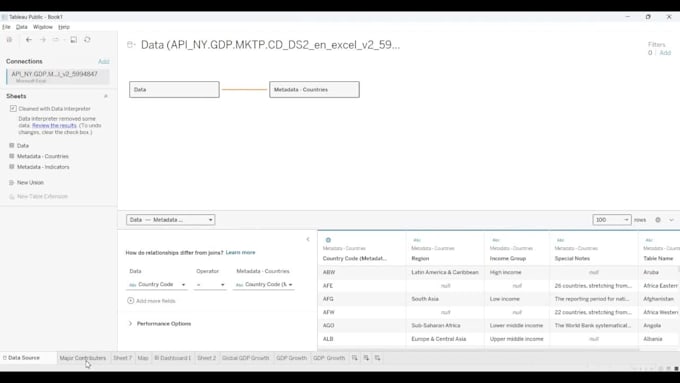 Transform your data into dashboards and visualizations with power bi and tableau