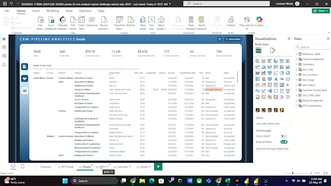 Create interactive power bi dashboards for data analysis by Remote_tec ...