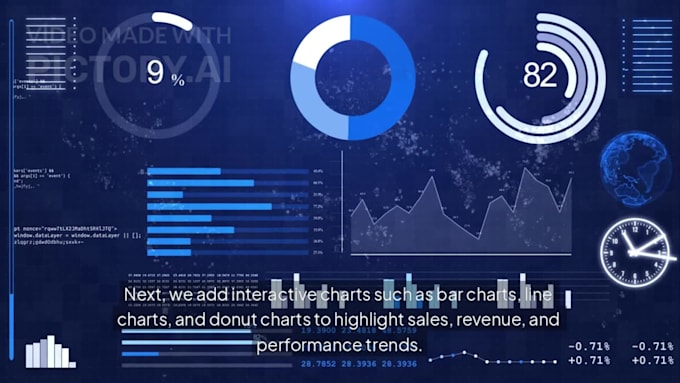 Create interactive dashboards using pandas, power bi and figma by Aditya_data_an | Fiverr