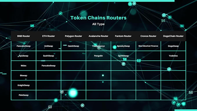 Create a crypto token on many blockchains by Ghostahc | Fiverr
