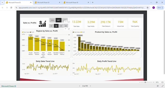 Develop power bi reports, visualizations, dax formulas and dashboards by Abdulhaleem190 | Fiverr