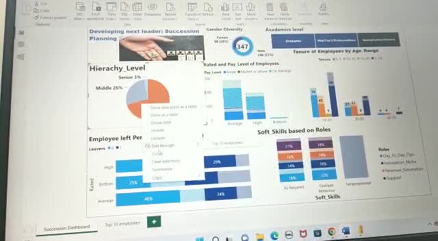 Create meaningful dashboards using power bi by Preetigurram | Fiverr