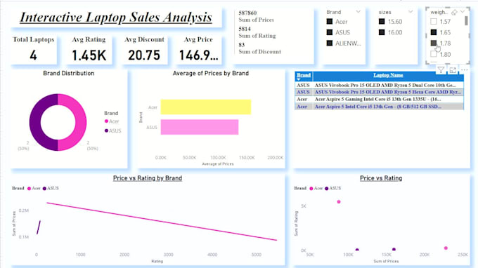 Here is your data whisperer by Hemanthkv02 | Fiverr