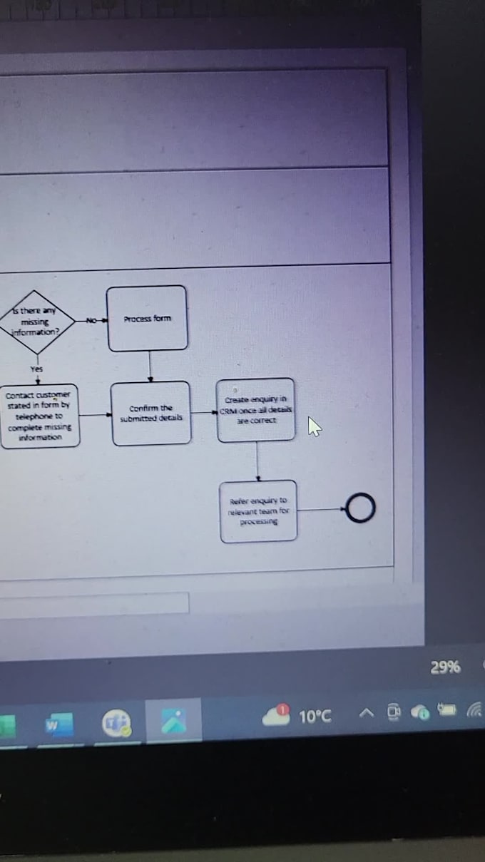 Create process maps, flow charts, bpmn, organogram diagrams by Adeniyi ...