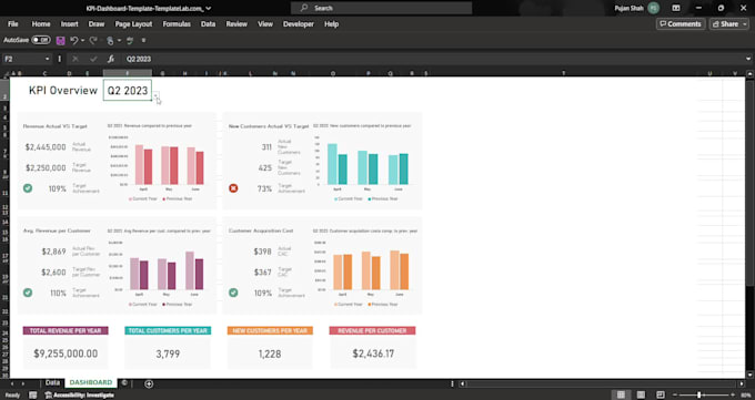 Do data analysis and visualization using excel and power bi by ...