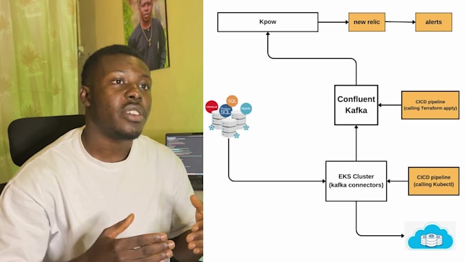 Secure kafka environments with ssl, sasl, and acls by Ekele_james | Fiverr