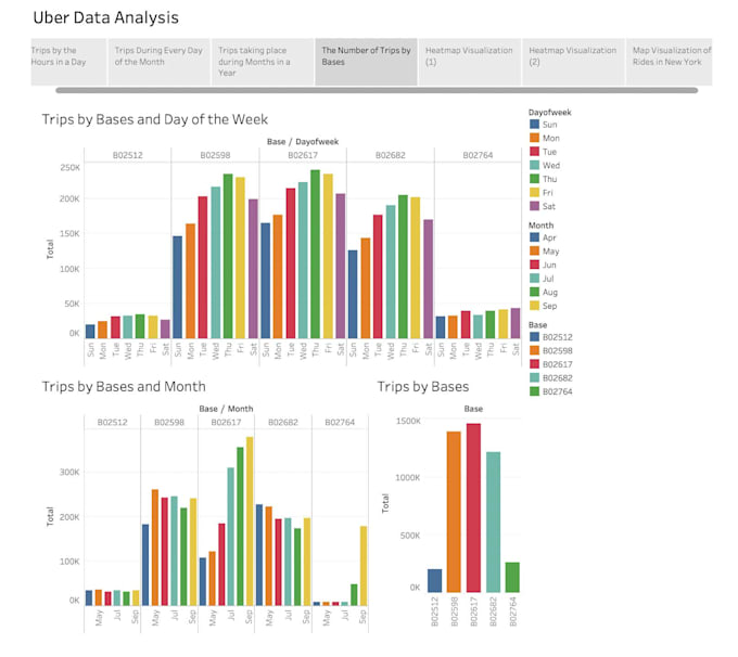 Analyze data, create dashboards, and build ml models by Brandon_i_king | Fiverr
