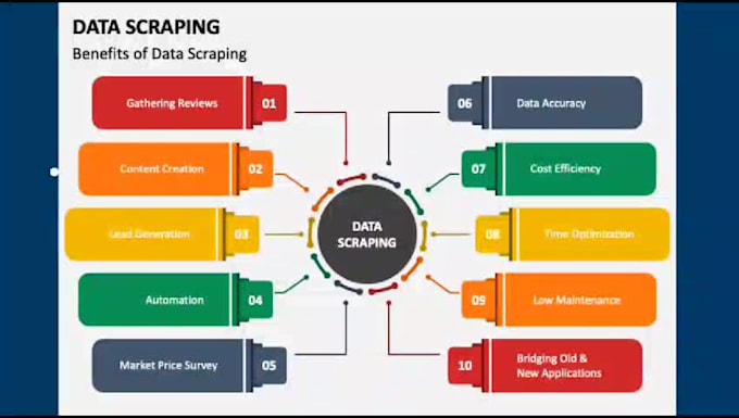 Do google map scraping and data mining accurately by Sanavisionary | Fiverr