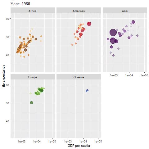 Visualize your data using ggplot by Jordanboyce918 | Fiverr
