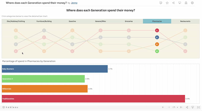 Create a professional tableau data visualization dashboard by ... Create a professional tableau data visualization dashboard by ...
